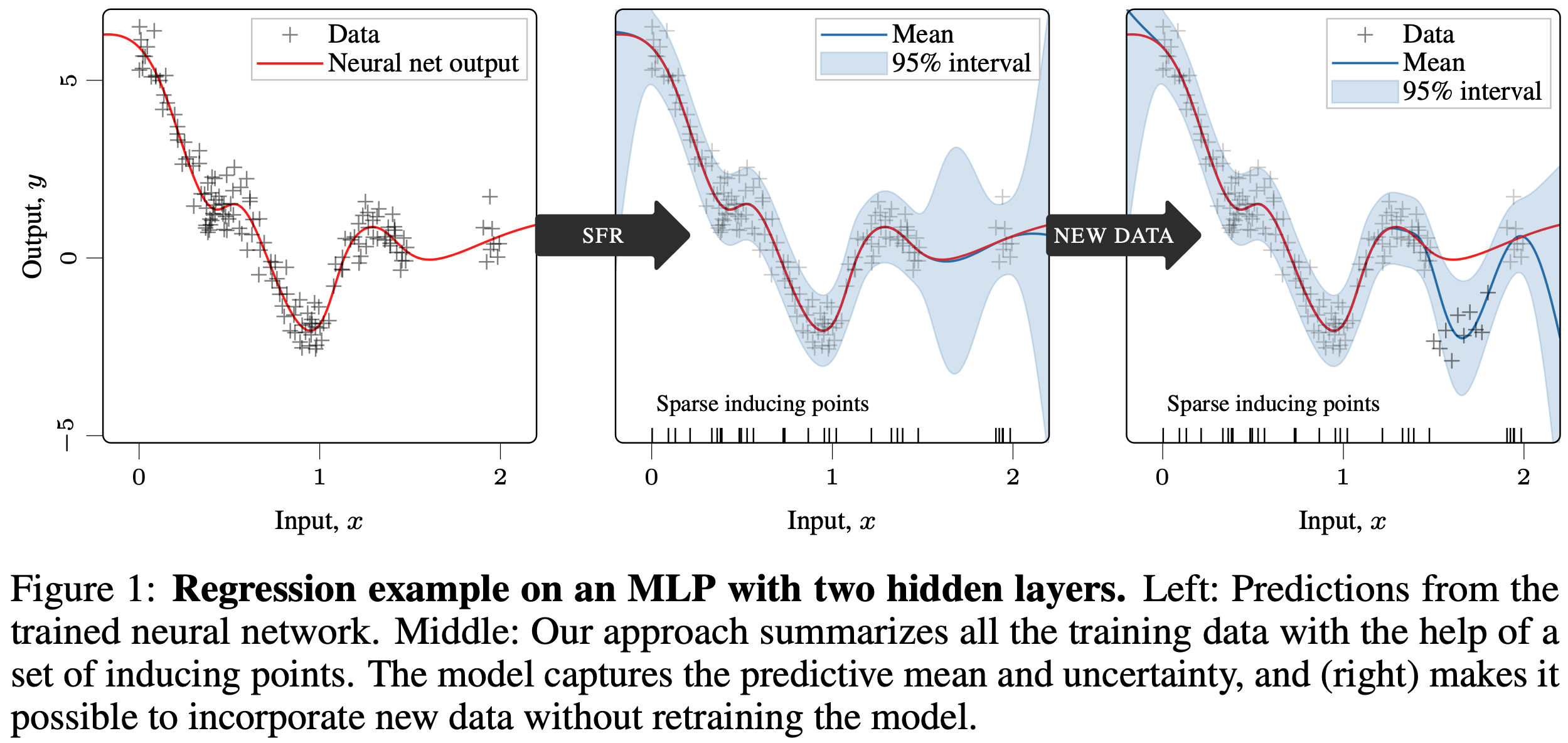Sparse Function-space Representation of Neural Networks | Aidan Scannell